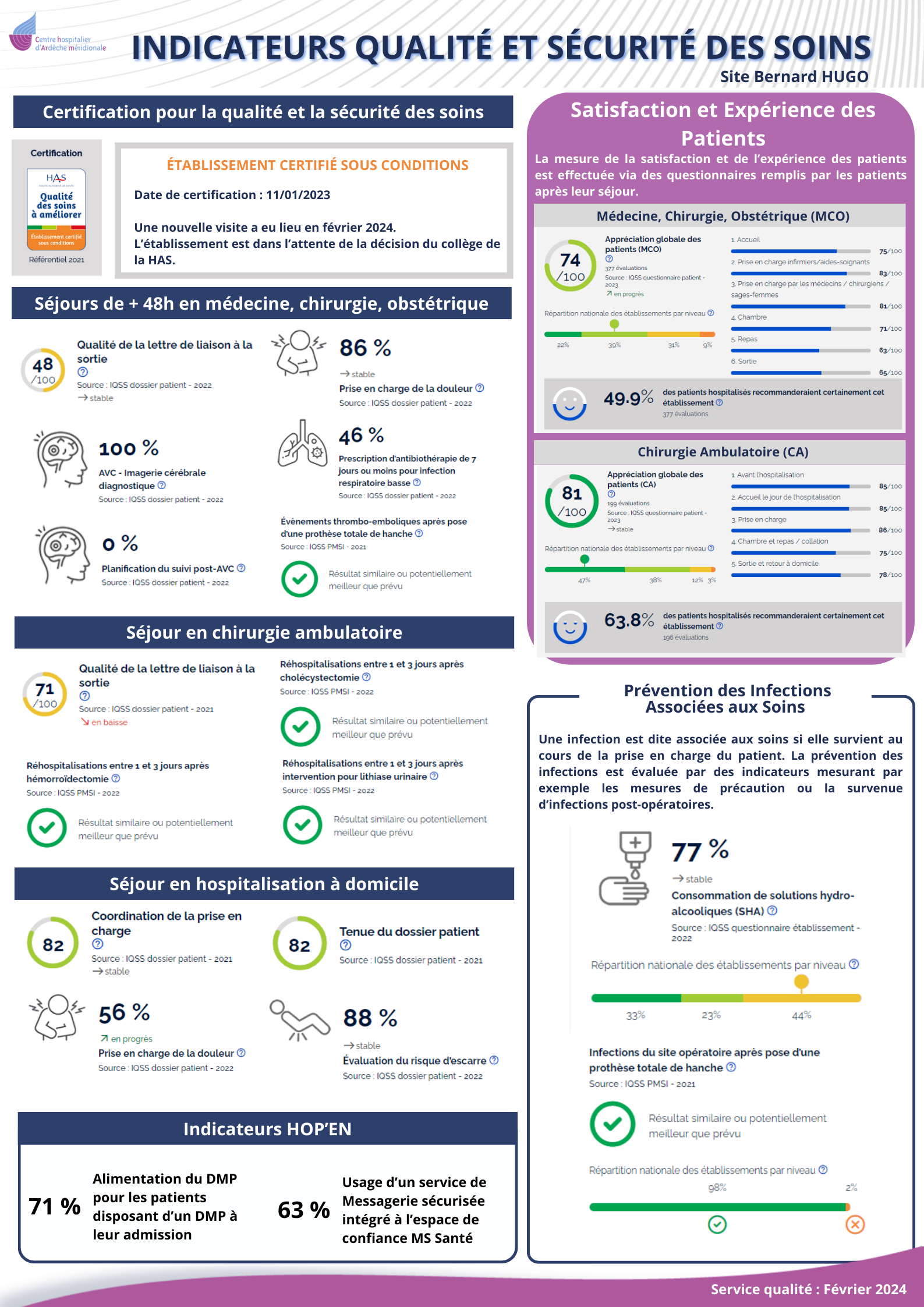 IQSS 2024-BH – CH d'Ardèche Méridionale