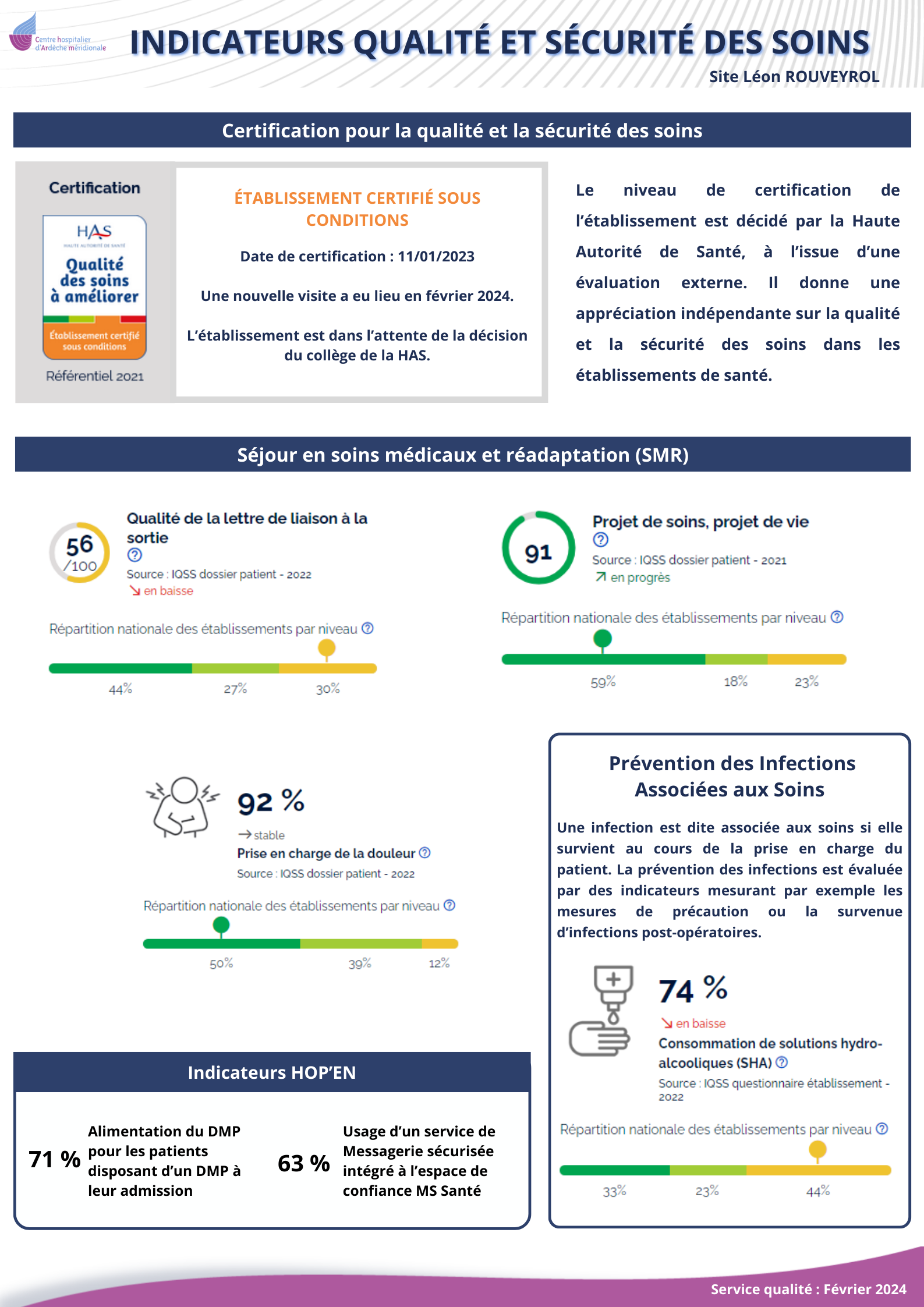 IQSS 2024-LR – CH d'Ardèche Méridionale