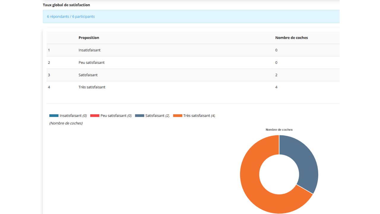 Eval_Q_F°_info_ppt_sortie_formation_2024 – CH d'Ardèche Méridionale